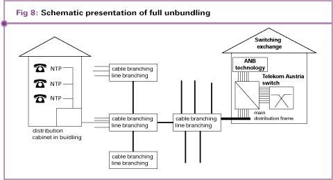 Main Distribution Frame Diagram