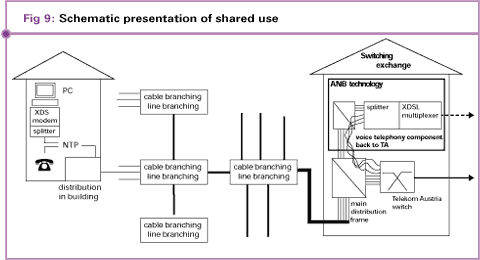 Main Distribution Frame Diagram